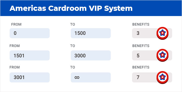Americas Cardroom Review | Learn more in our ACR Poker Review